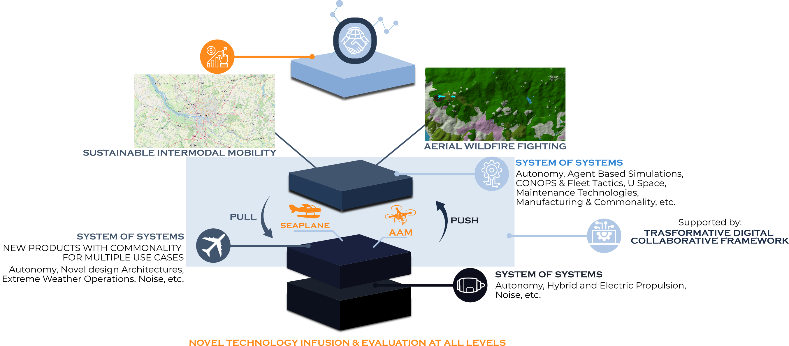 Colossus Project – Collaborative system of systems exploration of ...
