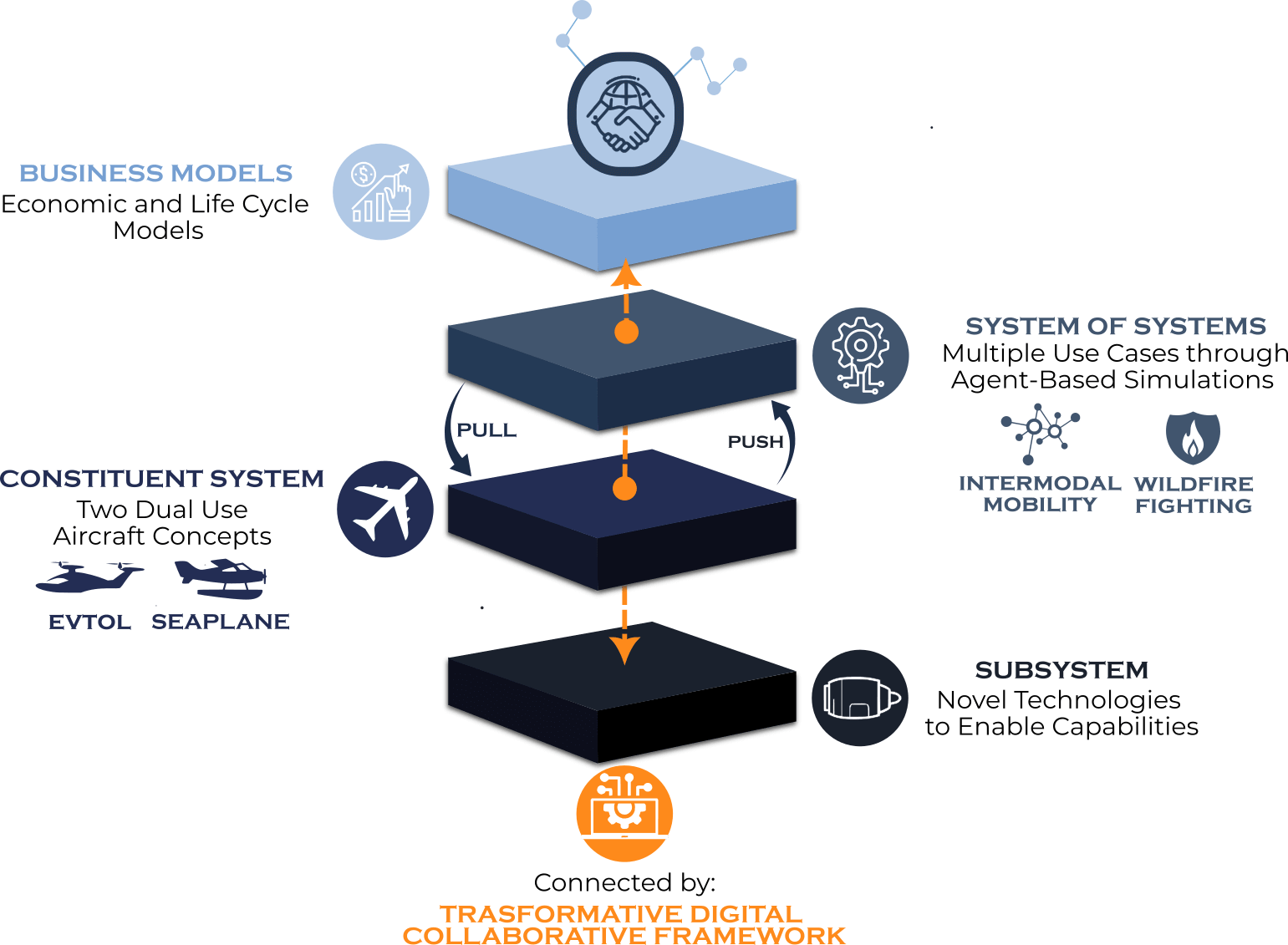 Colossus Project – Collaborative system of systems exploration of ...